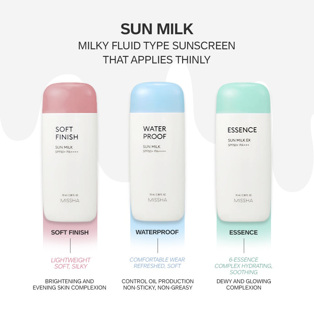 Missha Essence Sun Milk Ex for Face & Body SPF50+ PA+++ – Fresh Mask ...